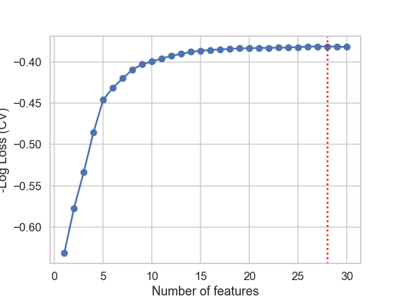 An overview of feature selection strategies – burakhimmetoglu